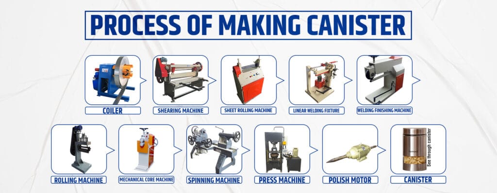 Canister Making Plant - Yashwant Industries
