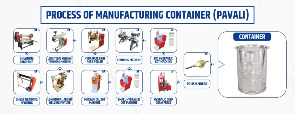 SS Container Pavali Manufacturing Plant in India - Yashwant Industries